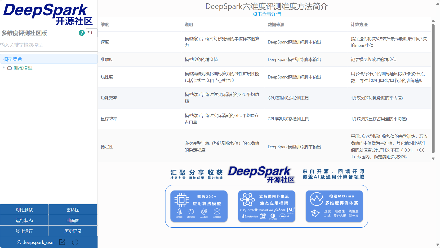 DeepSpark